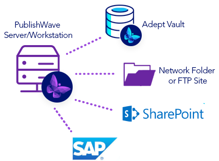 Adept Software | Adept PublishWave | Synergis Software