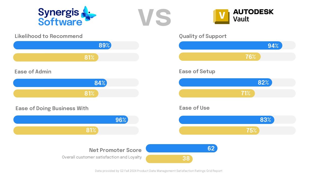 Resources | Why Adept? | Synergis Software