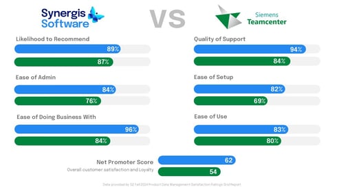 Resources | Why Adept? | Synergis Software