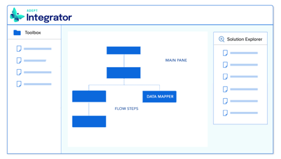 Adept Software | Adept Integrator | Synergis Software