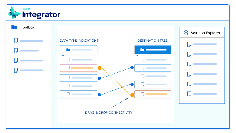 Adept Software | Adept Integrator | Synergis Software