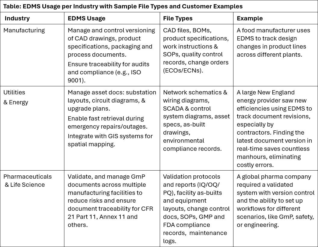 Engineering Document Management System (EDMS): Every Document Tells the ...